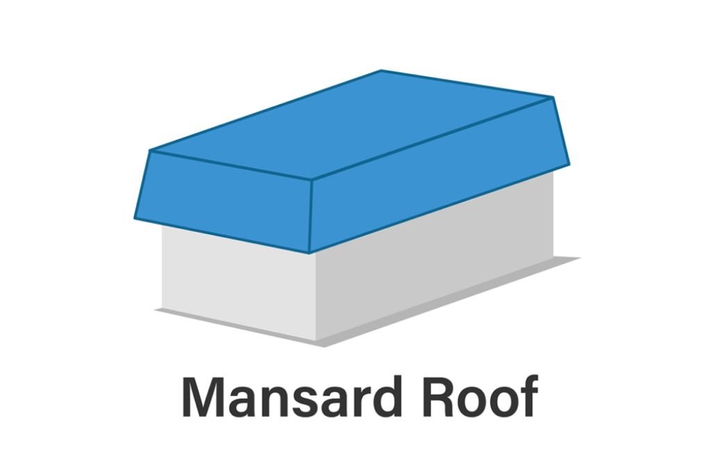 Commercial & Residential Roof Installation Services
